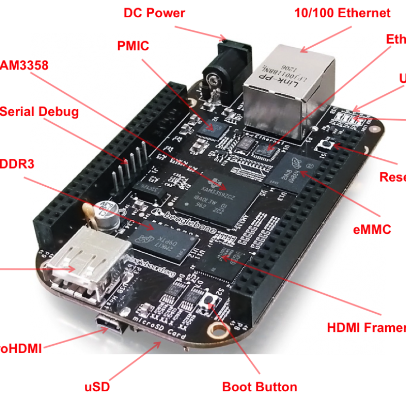Beagleboard Black,Rev C | EMBEST|ARM|DSP|FPGA|SOM|SBC|Solutions|OEM|ODM